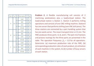 Topic 4 Chapter 12.pdf