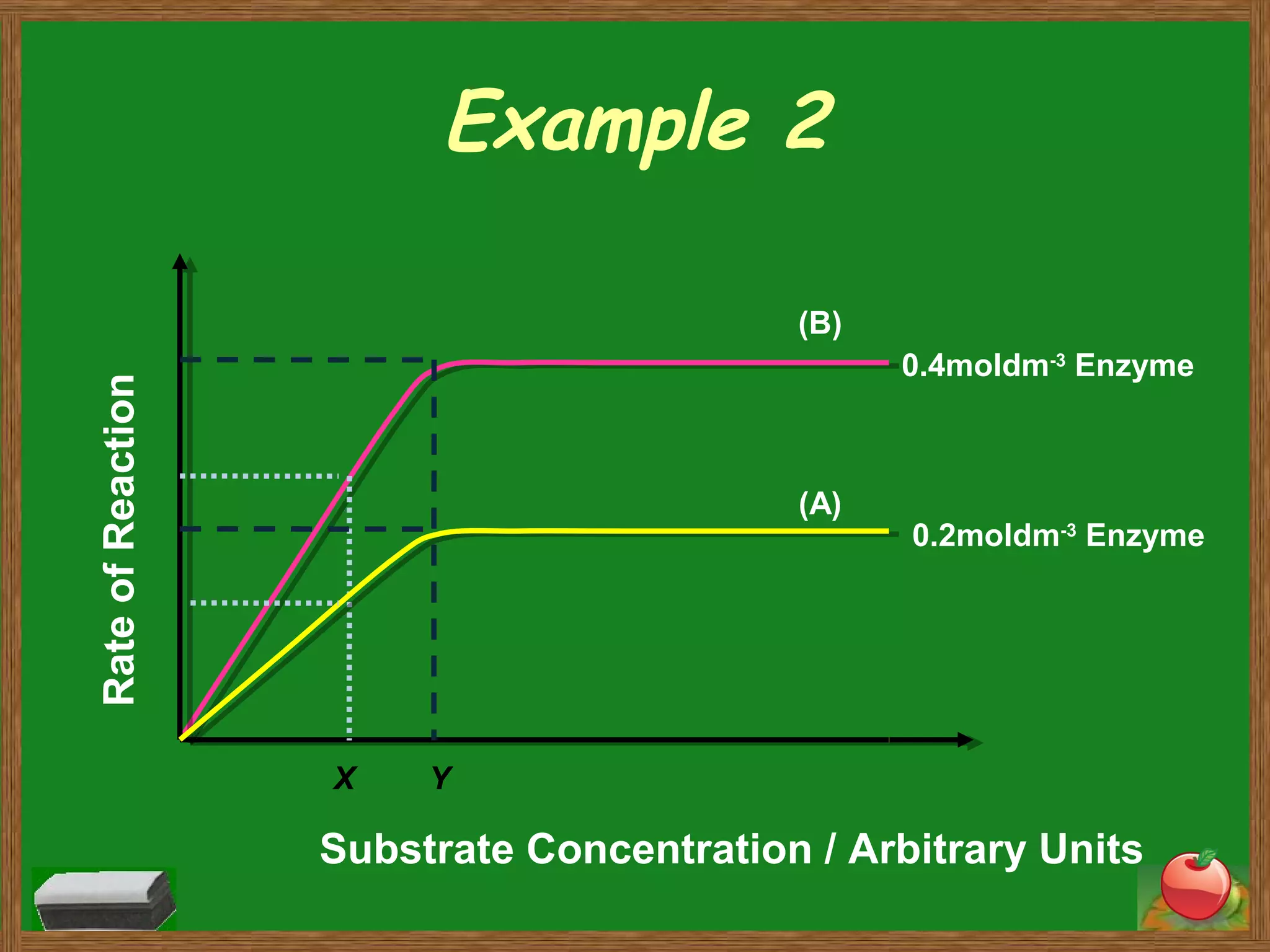 Topic 4 chapter 5 part 3 enzymes - limiting factors | PPT