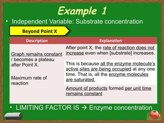 Topic 4 chapter 5 part 3 enzymes - limiting factors | PPT