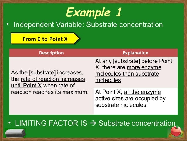 Topic 4 Chapter 5 Part 3 Enzymes Limiting Factors 