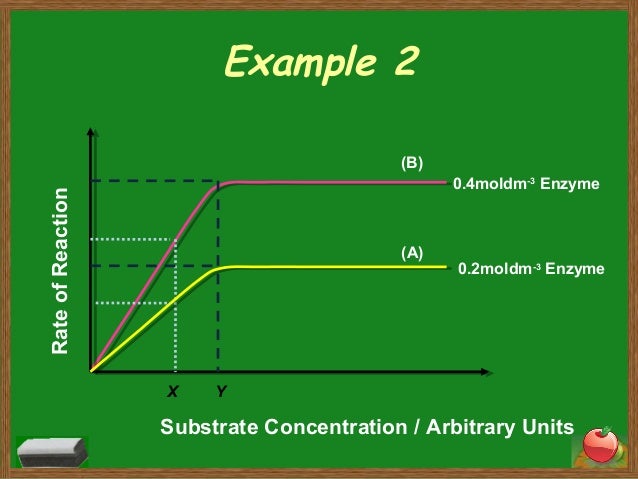 Topic 4 chapter 5 part 3 enzymes - limiting factors