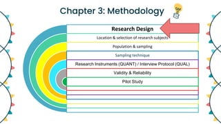 Topic 4 Contemporary Research Design.pptx (2).pdf