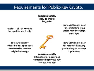Network Security Topic 4 cryptography2 | PPT