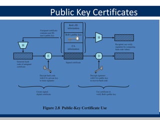 Network Security Topic 4 cryptography2 | PPT