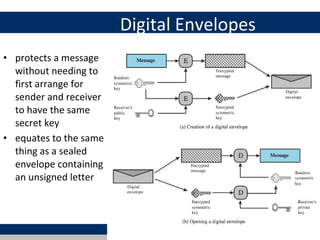 Network Security Topic 4 cryptography2 | PPT
