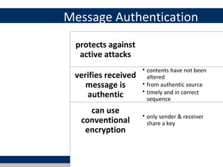 Network Security Topic 4 cryptography2 | PPT