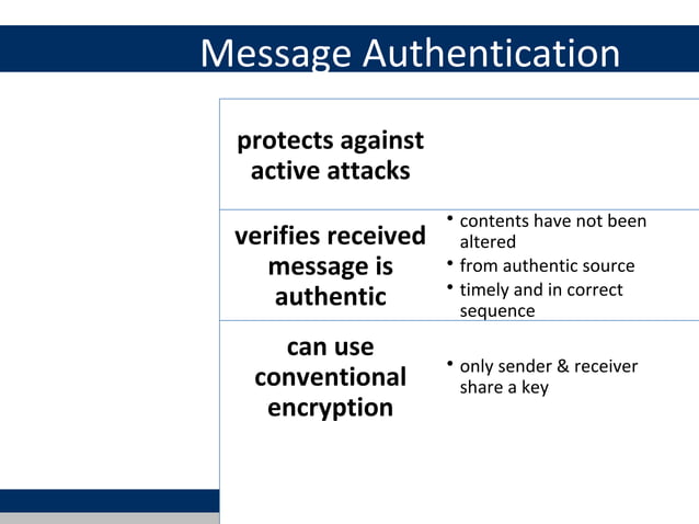 Network Security Topic 4 cryptography2 | PPT