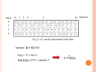 Topic4 data encryption standard(des) | PPTX | Programming Languages | Computing