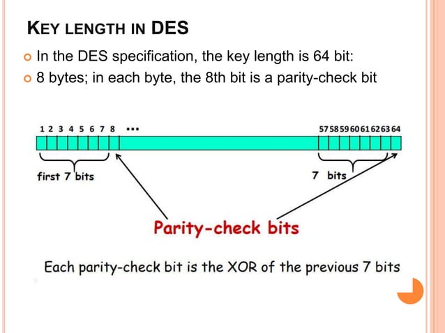 Topic4 data encryption standard(des) | PPTX | Programming Languages | Computing