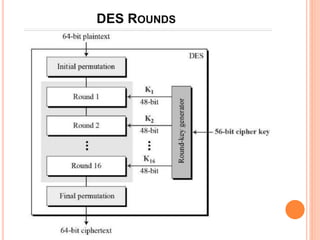 Topic4 data encryption standard(des) | PPTX | Programming Languages | Computing