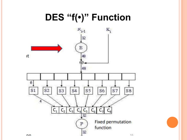 Topic4 data encryption standard(des) | PPTX | Programming Languages | Computing