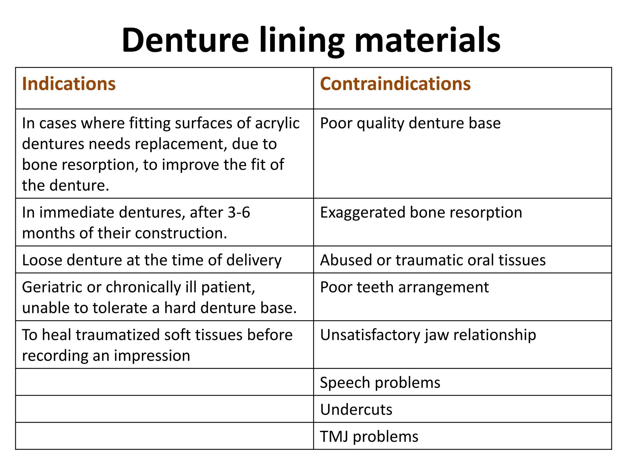 topic 4 Denture Lining Materiioals.pptx
