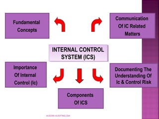 Topic 4 internal control system (ics) | PPT