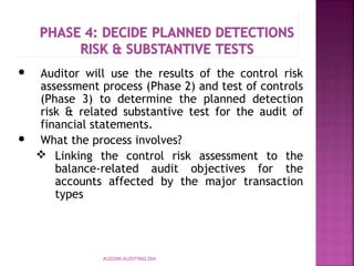 Topic 4 internal control system (ics) | PPT
