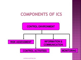 Topic 4 internal control system (ics) | PPT