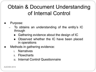 Topic 4 internal control system (ics) | PPT