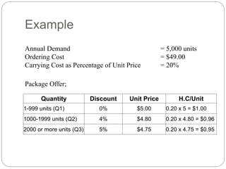 Topic 4 Inventory Management Model.pptx