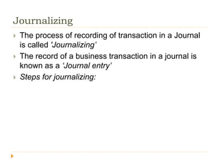 Topic 4 journal | PPT