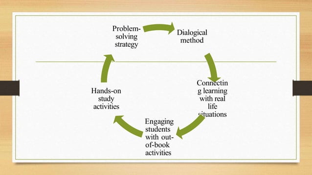 Language Teacher Education - Critical Pedagogy | PPT