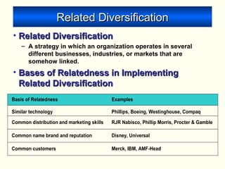 Managing Strategy and Planning_Topic 4 | PPT