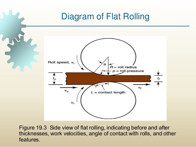 Topic 4 metal forming 160214