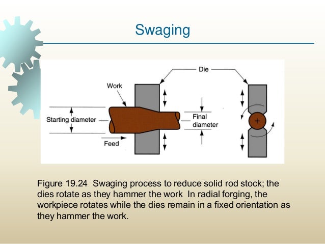 Topic 4 metal forming 160214