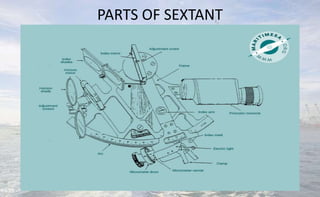 Sextant Parts