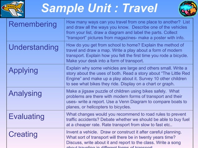 BENJAMIN BLOOM'S TAXOBONOMY OF EDUCATIONAL OBJECTIVES.ppt | Free Download