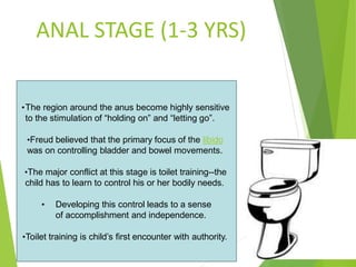 TOPIC 4 Psychosexualdevelopment.pptx