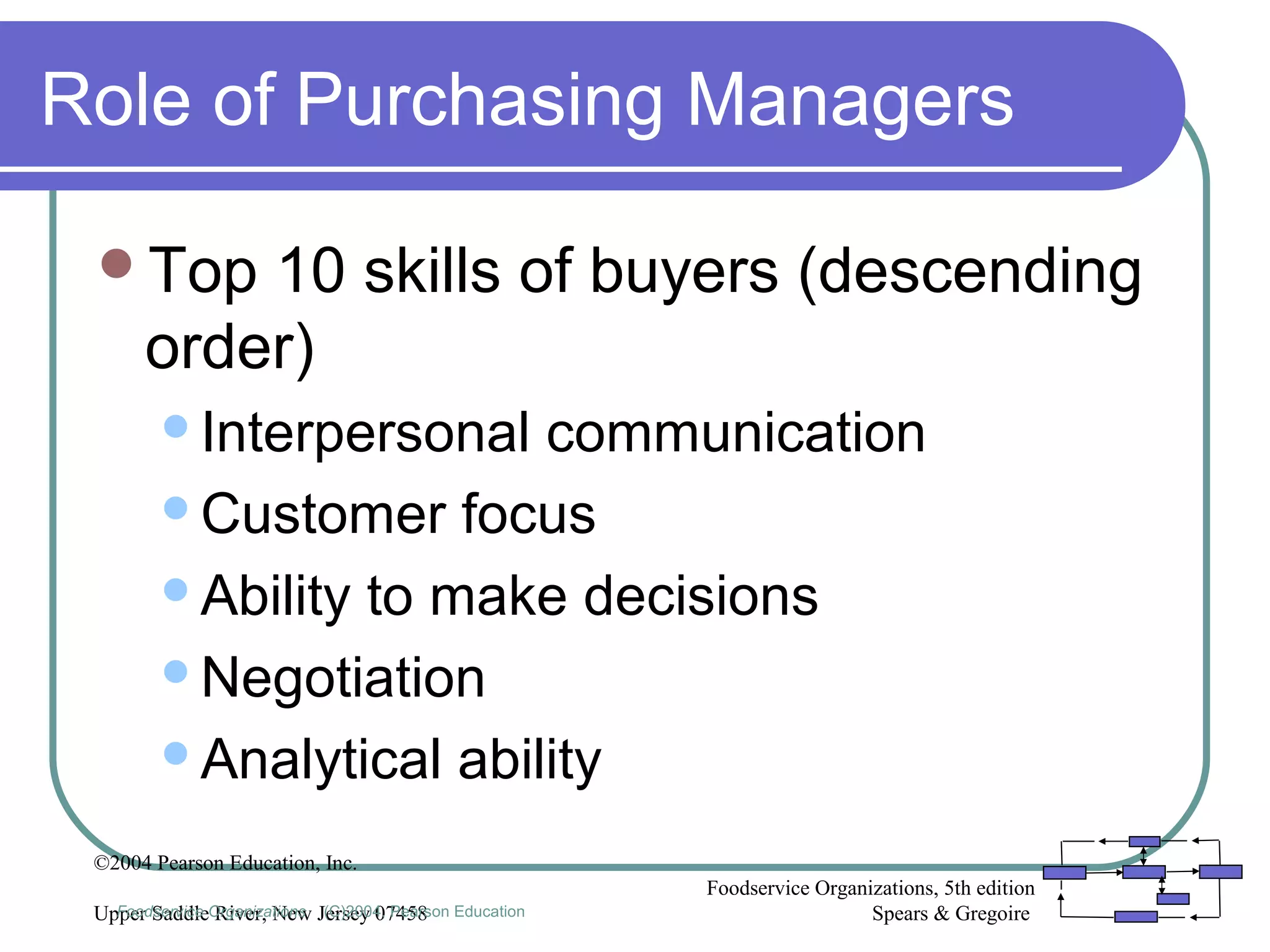 2015 DFS3613 Topic 4 purchasing and inventory management | PPT