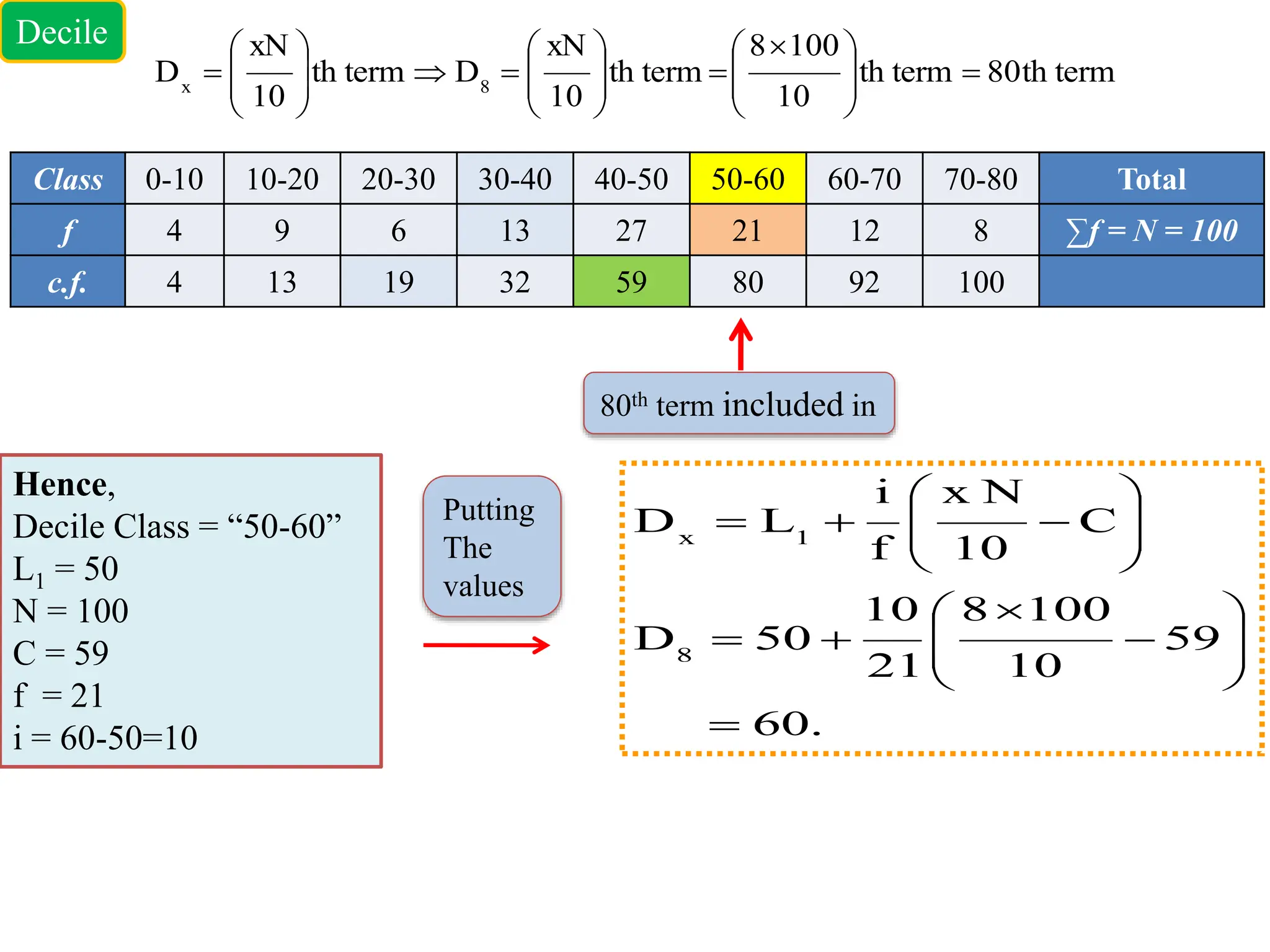 Statistical Methods: Quartile, Decile, Percentile.pptx