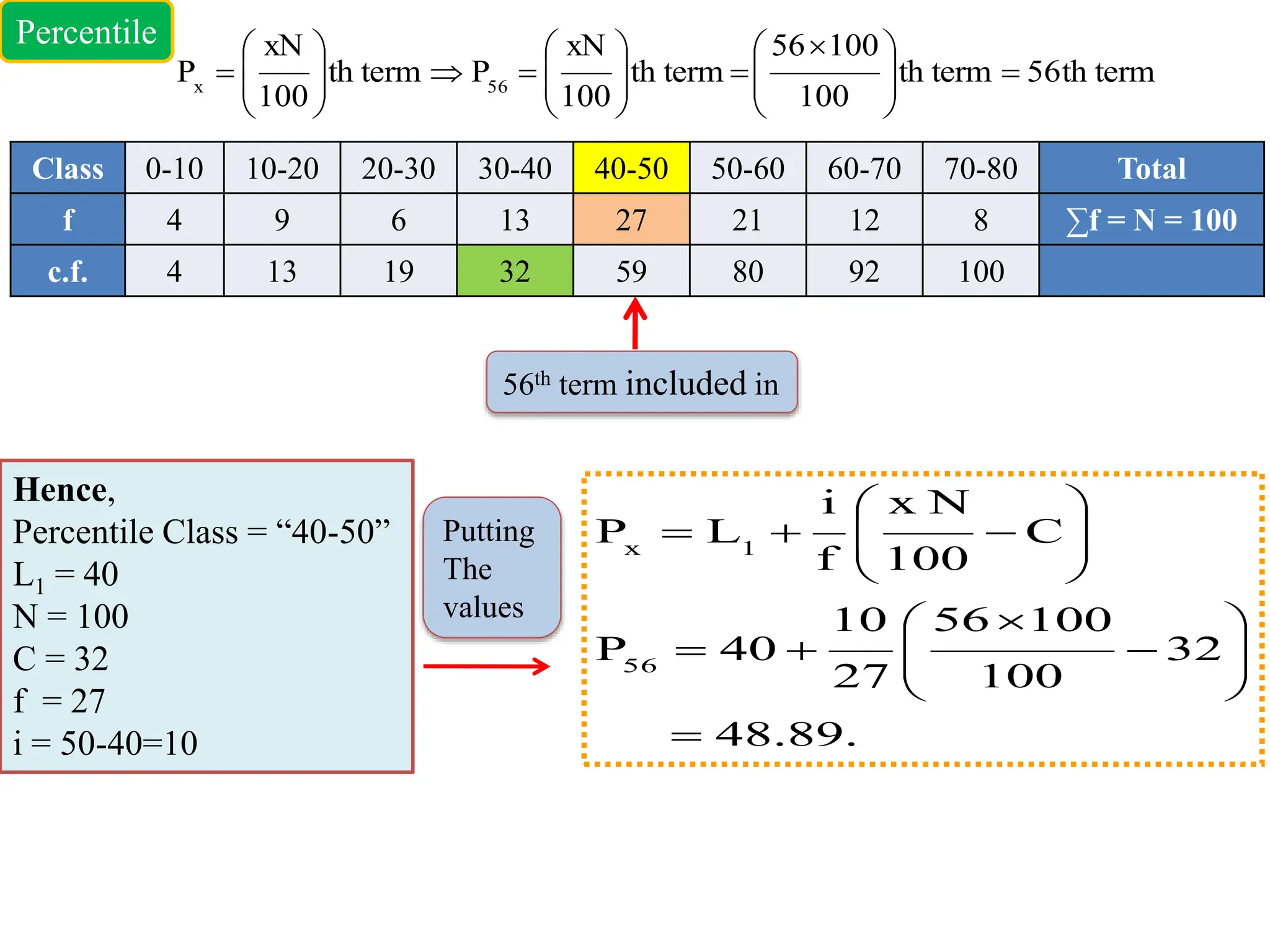 Statistical Methods: Quartile, Decile, Percentile.pptx