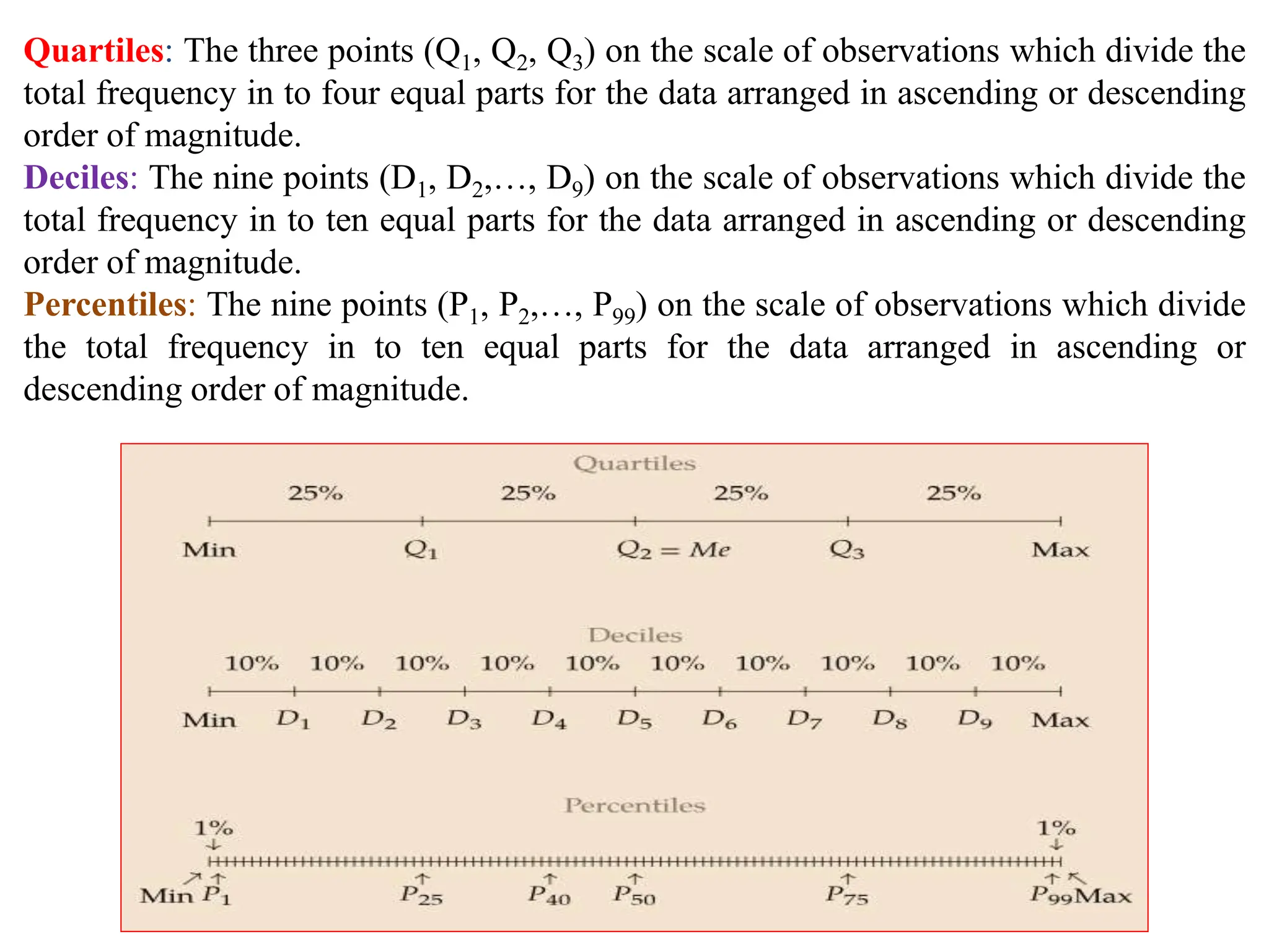 Statistical Methods: Quartile, Decile, Percentile.pptx
