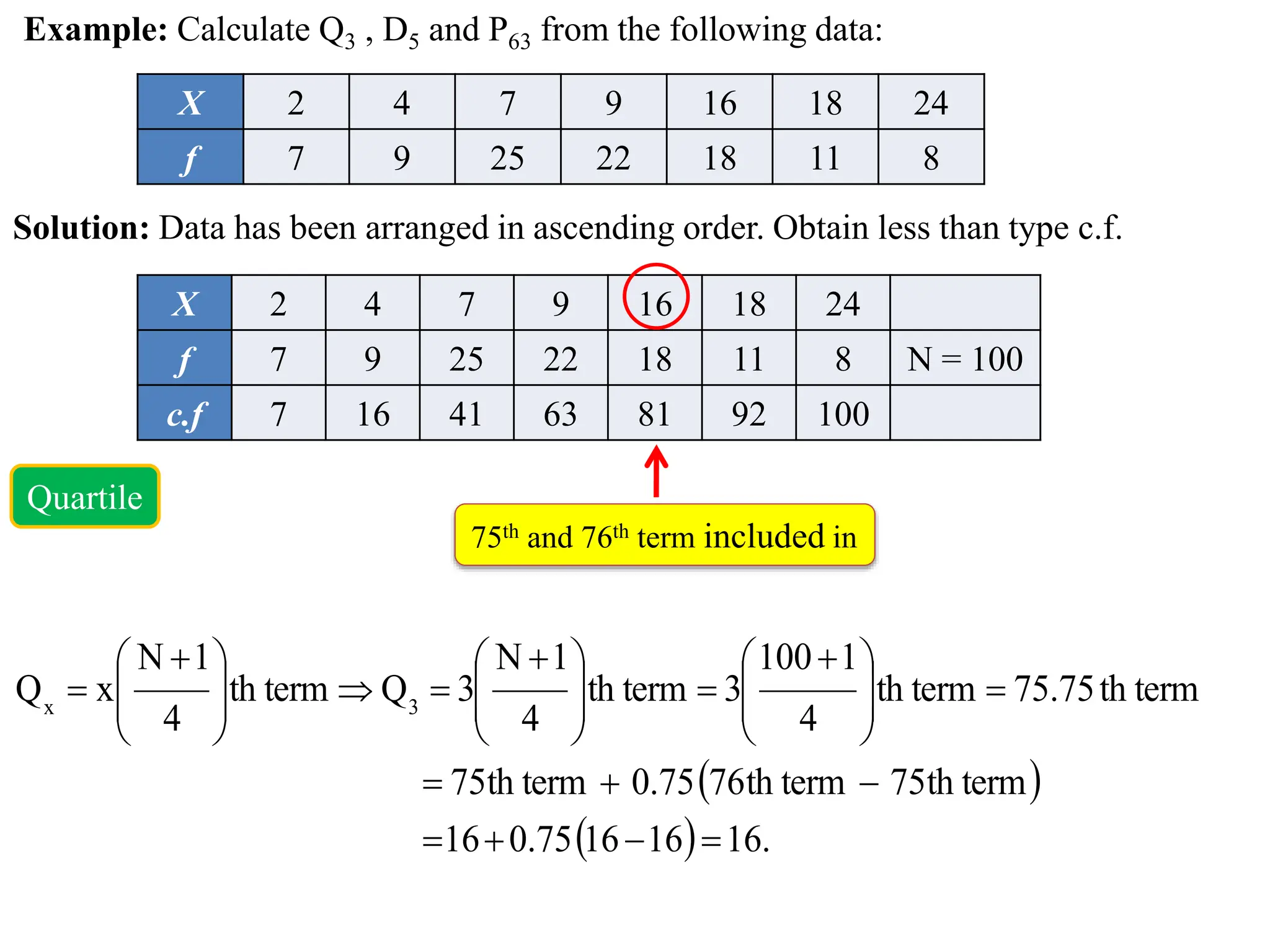 Statistical Methods: Quartile, Decile, Percentile.pptx