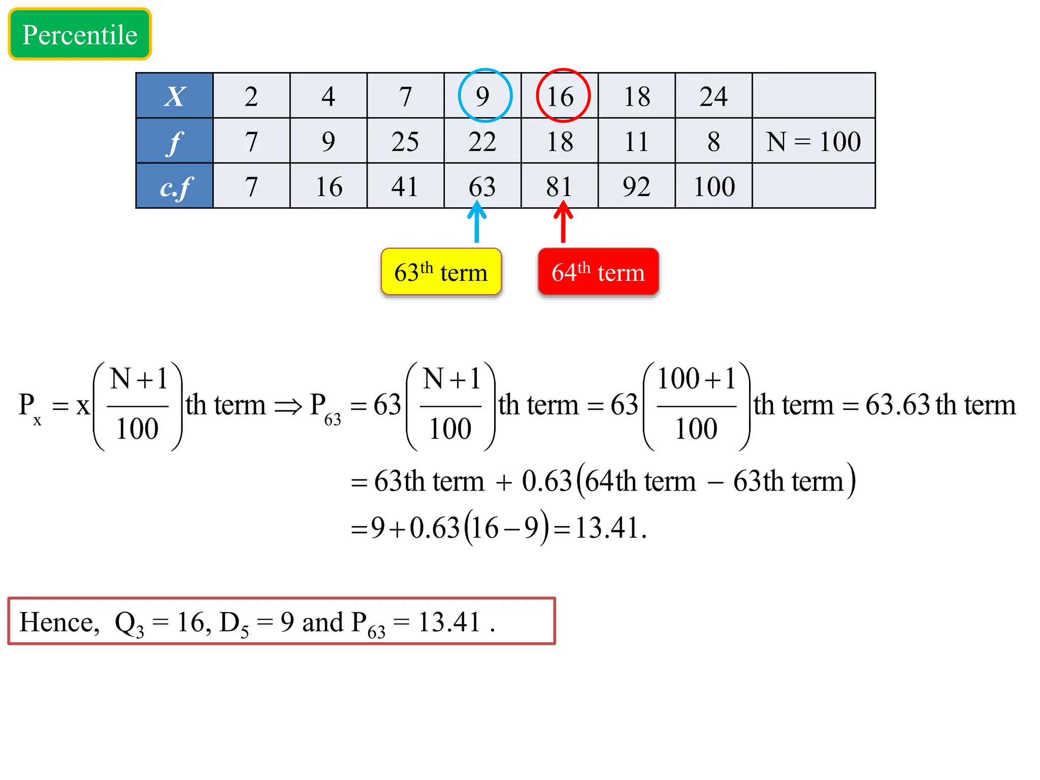 Statistical Methods: Quartile, Decile, Percentile.pptx