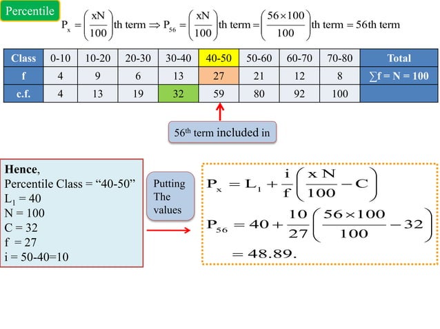 Statistical Methods: Quartile, Decile, Percentile.pptx