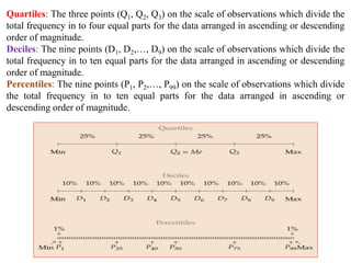 Statistical Methods: Quartile, Decile, Percentile.pptx