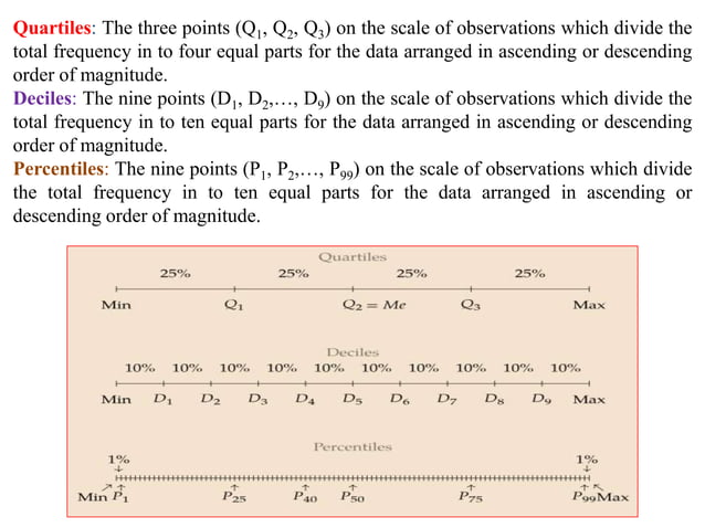 Statistical Methods: Quartile, Decile, Percentile.pptx