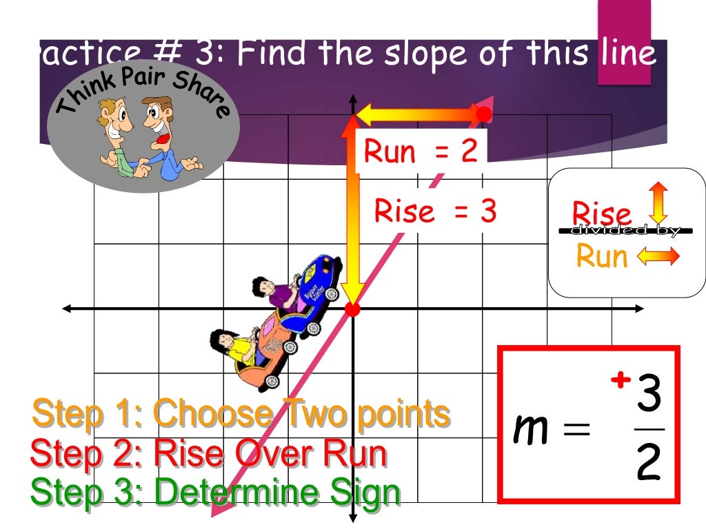 Topic 4 rate of change