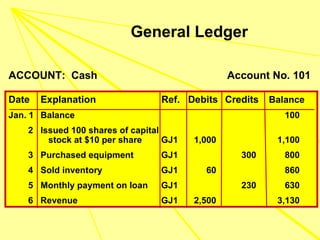 Topic 4 The Mechanics Of Accounting | PPT