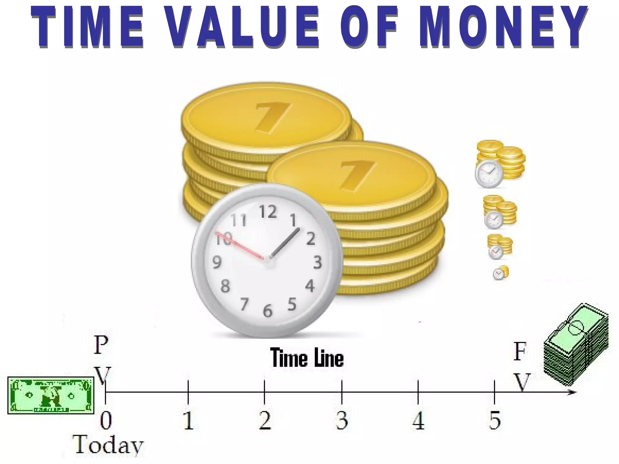 time value of money | PPT