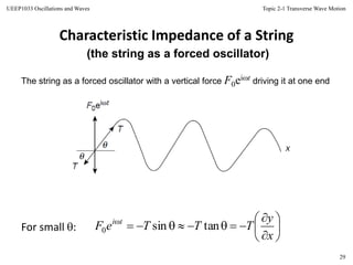 Topic 4 transverse wave | PPTX