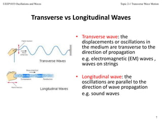 Topic 4 transverse wave | PPTX