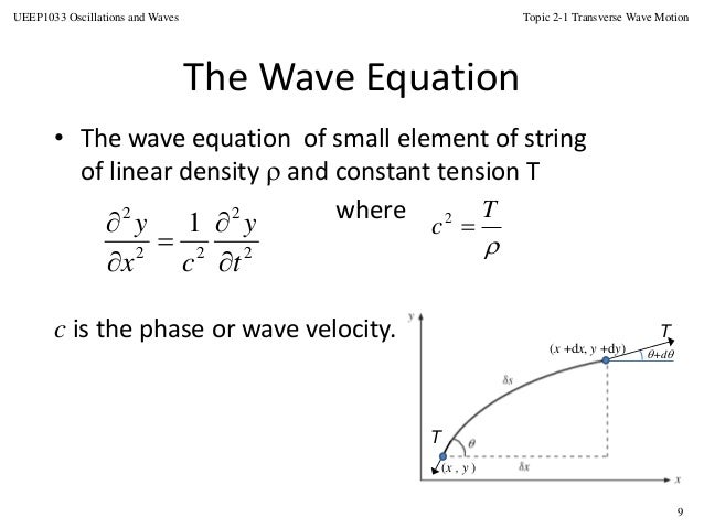 Topic 4 transverse wave