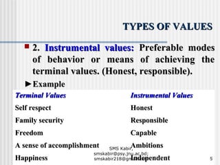 Values, Attitudes and Job Satisfaction | PPT