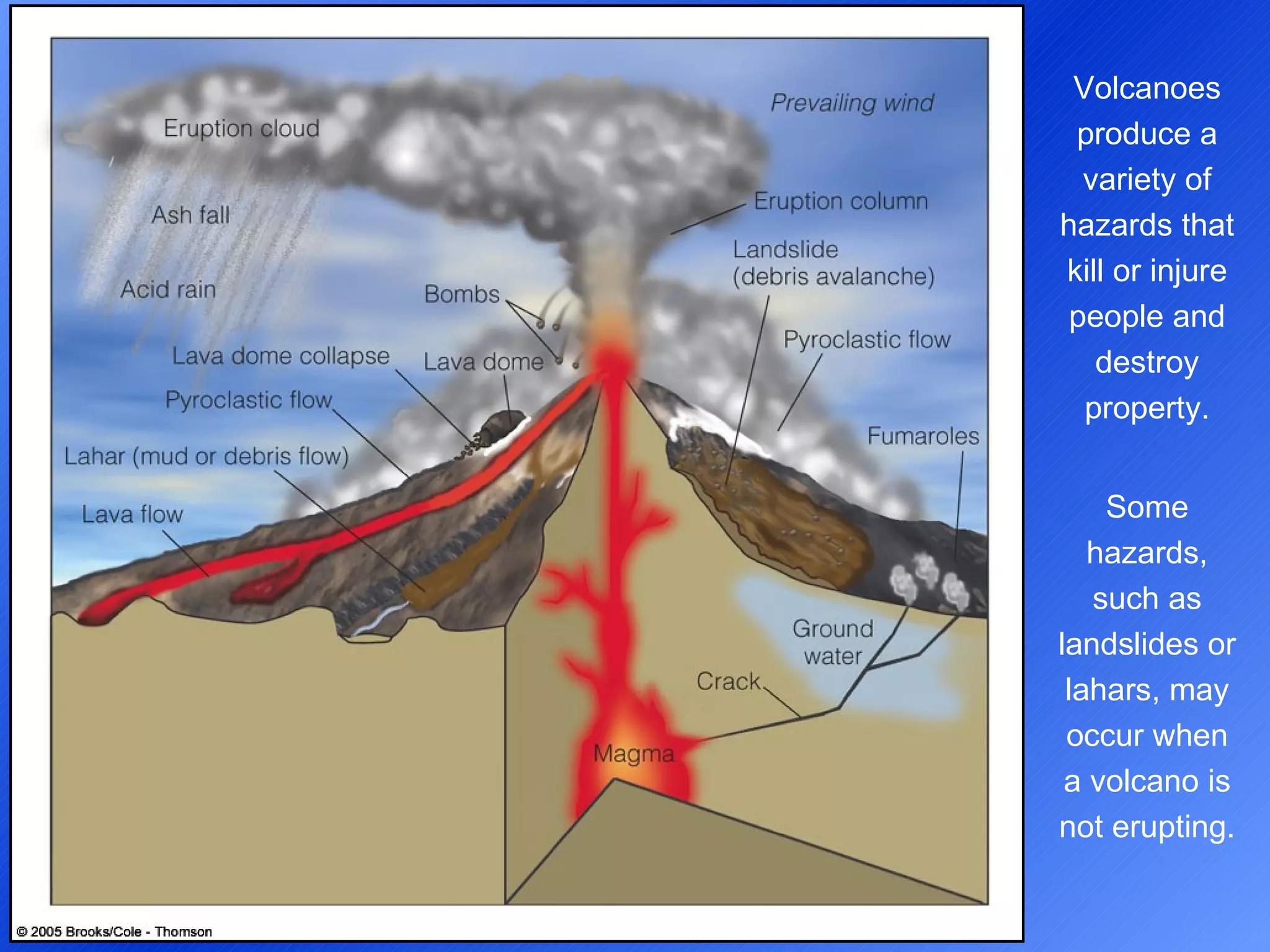 Topic 4 volcanism | PPT