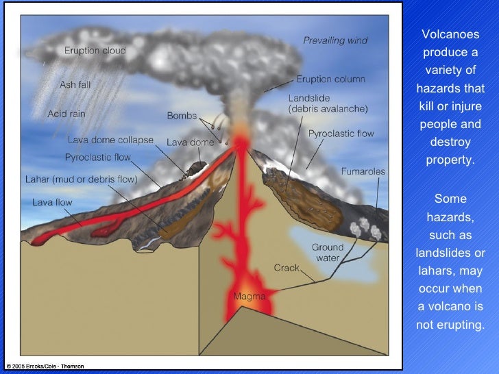 Topic 4 volcanism
