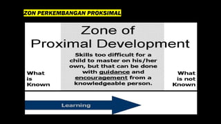 TopiC 4 Vygotsky THEORY FOR STUDENTS AND TEACHERS | PPT