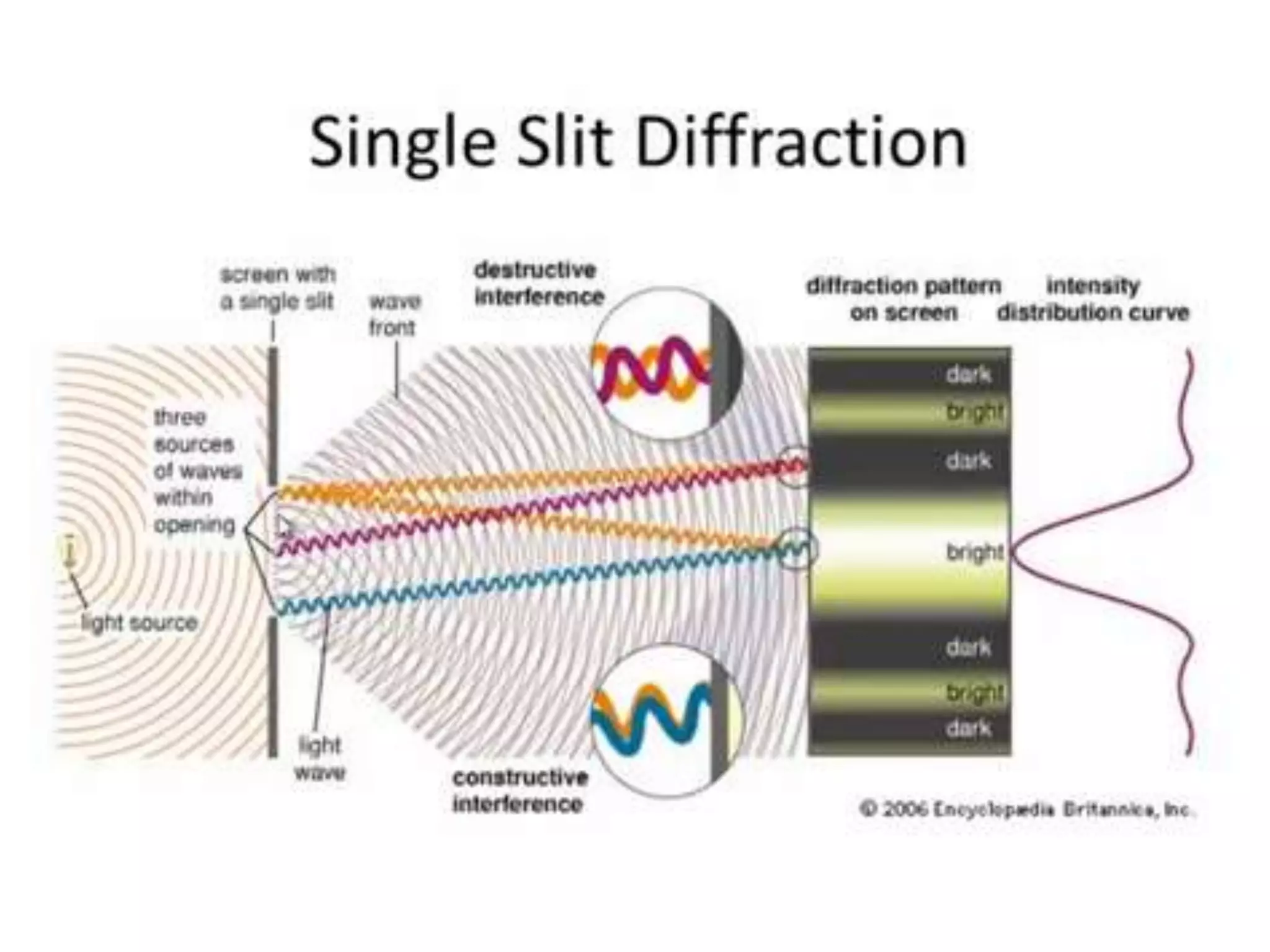 Topic 4 Wave optics (English).pptx