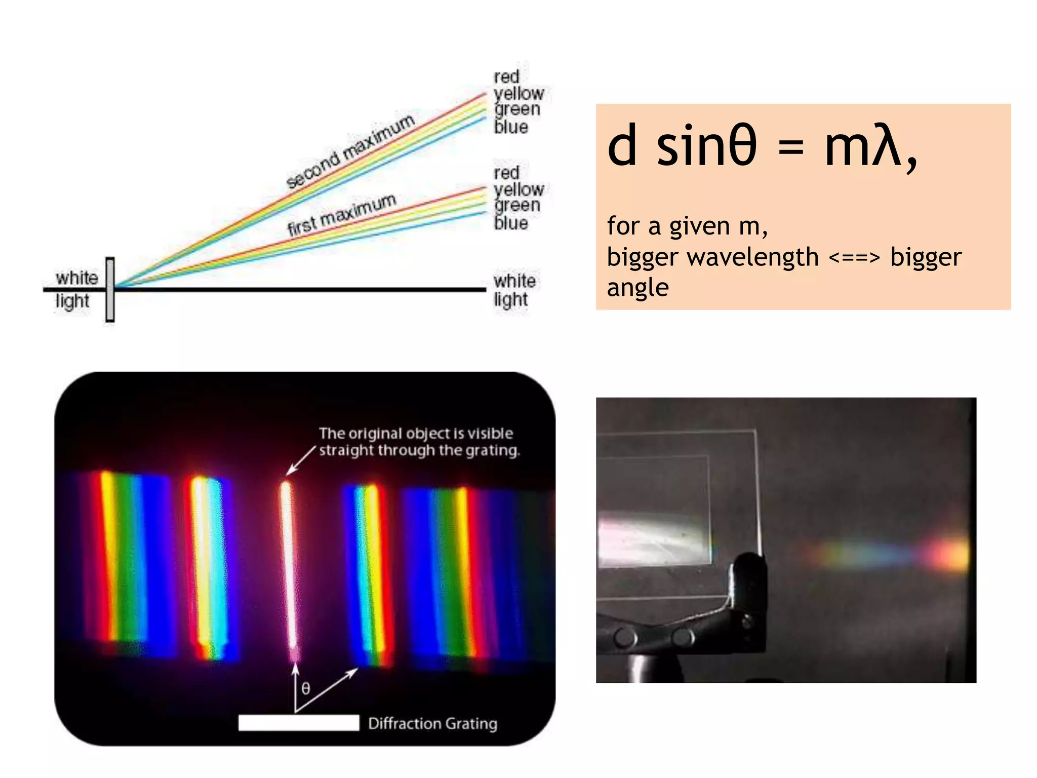 Topic 4 Wave optics (English).pptx